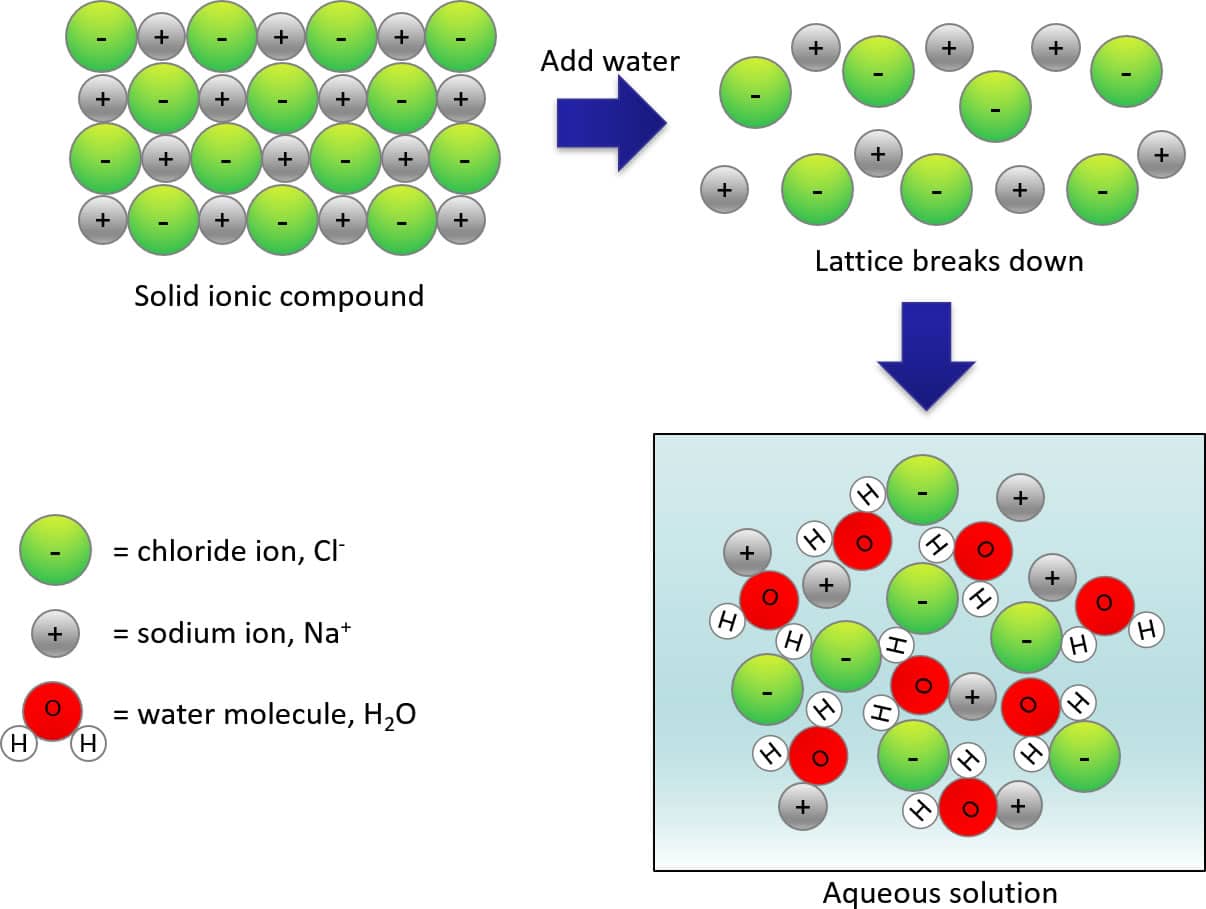 What are ionic equations and ionic half-equations?